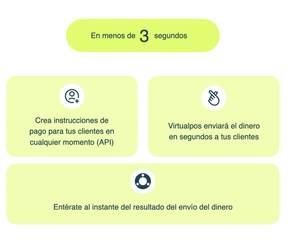 Dispersión de Pagos – Virtualpos | Pagos Conectados