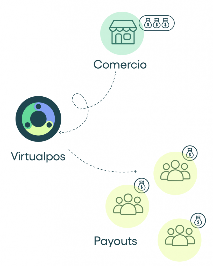 Dispersión de Pagos – Virtualpos | Pagos Conectados